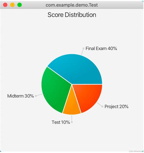 《java黑皮书基础篇第10版》 第14章【习题】control和pane可以直接放scene中 Csdn博客