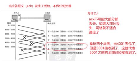 Tcp实现安全传输的核心机制 Tcp的报文讲解（全程图文讲解）tcp 报文详解 Csdn博客