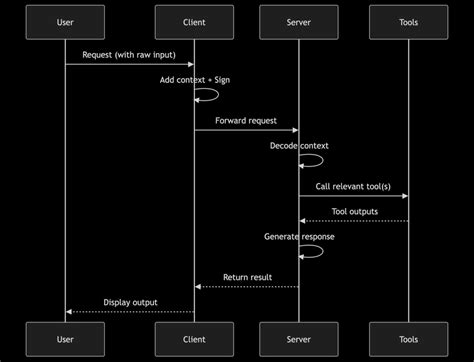 Building An Mcp Server With Rag Capabilities For Developer Tools Dev Community