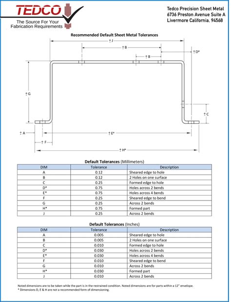 Sheet Metal Cutting Tolerance At Connie Goodin Blog