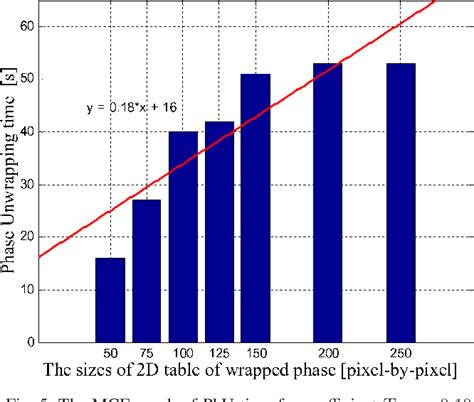 Figure 1 From Optimizing The Minimum Cost Flow Algorithm For The Phase