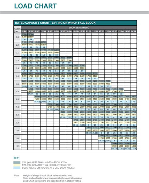 Franna Pick And Carry Cranes Za