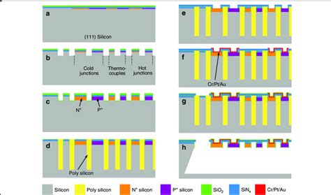 Fabrication Process Of The Mems Differential Thermopile Based H 2