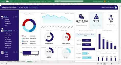 Quantum Analytics Ng On Linkedin Excel Excel Powerbi Mssqlserver Tableau Postgresql