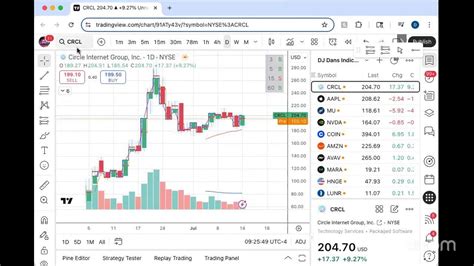 Nvda Amd Cpi Live Stock Market Trading Youtube