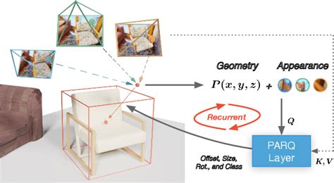 Figure 1 From Pixel Aligned Recurrent Queries For Multi View 3d Object Detection Semantic Scholar