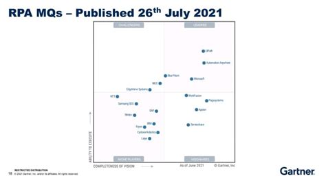 Sarah Ghanem On Linkedin Rpa
