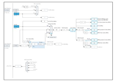 Stm32f103 Clock Referense Internal Clock No Work · Issue 2488 · Klipper3dklipper · Github