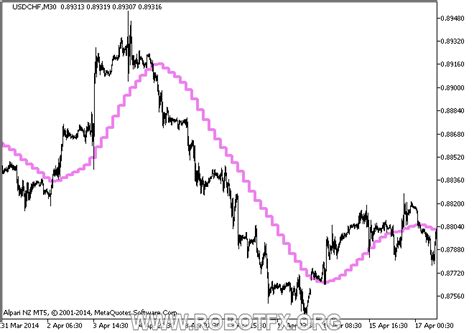 📈 Impxmahtf Indicator Metatrader 5