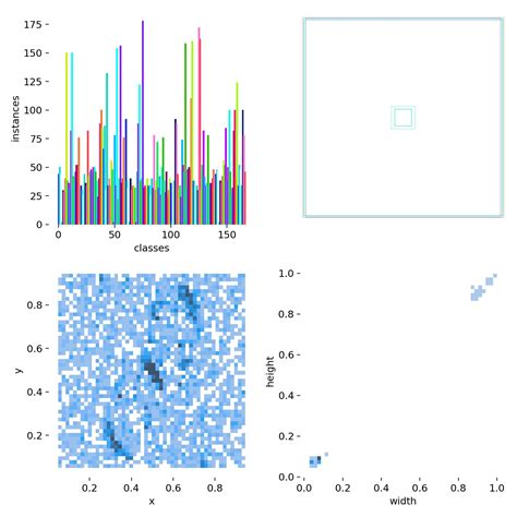 Github Jparedesds Lol Map Tracking Object Detection League Of Legends Object Detection And