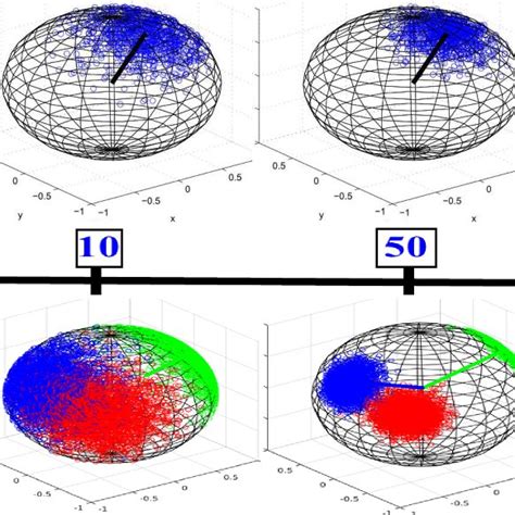 3d Directional Samples From The Vmf Distribution Above Arrow And The
