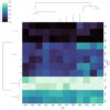 Understanding The Seaborn Clustermap In Python Pierian Training