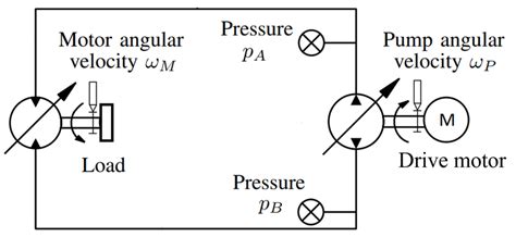 Principle Structure Of An HST System Download Scientific Diagram