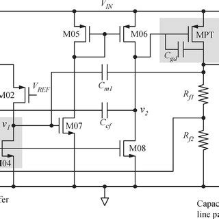 Loop Gains Of Pole Splitting Based LDO At Different Output Currents