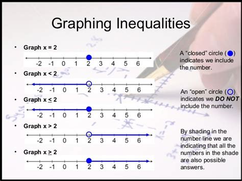 Inequalities Ppt Revised