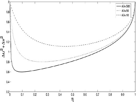 Plots Of Δ í µí±¢ 2 Δ í µí±£ 2 Of The Two Mode Light In The Cavity