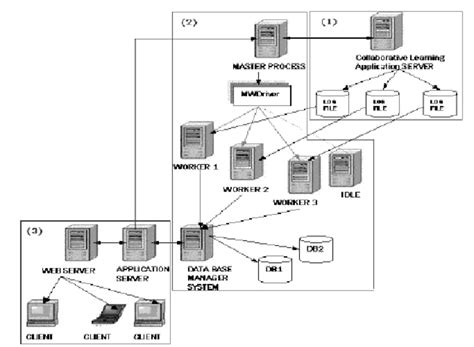 The Architecture Of The Application For Processing Log Files Download