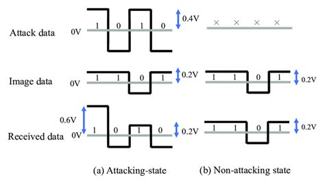 Superimposed Signals With Different States Download Scientific Diagram