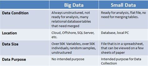 it ain t big how small data can help in increasing your sales