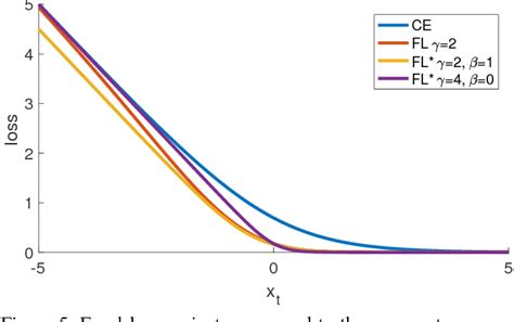 PDF Focal Loss For Dense Object Detection Semantic Scholar