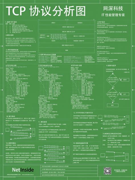 Tcp Protocol Analyse Cn 2019 Pdf