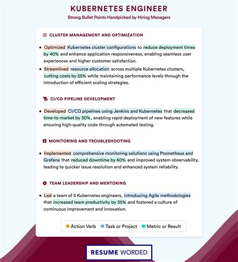 Kubernetes Engineer Resume Examples For 2025 Resume Worded