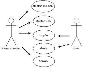 UML In Eclipse Jacobian