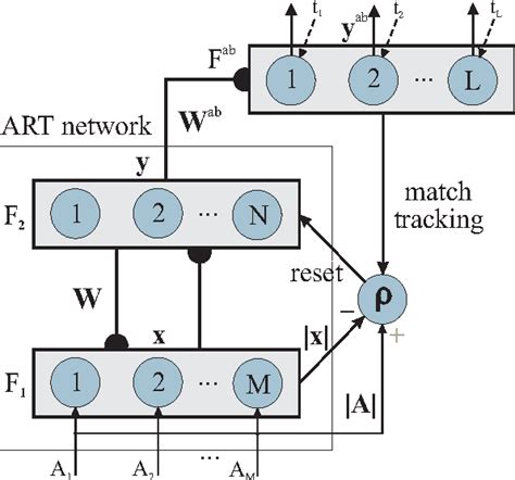 Figure 2 From A What And Where Fusion Neural Network For Recognition