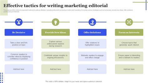 Effective Tactics For Writing Marketing Editorial Ppt Powerpoint