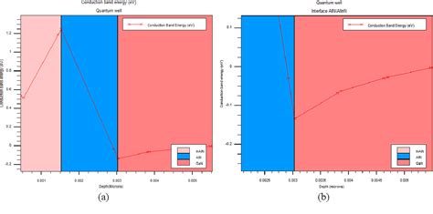Figure 3 From New Investigation Of An E Mode Metal Insulator Semiconductor Alinnalngan Hemt