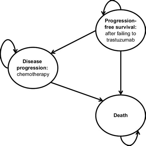 Schematic Representation Of The Mathematical Model Used In The Analysis