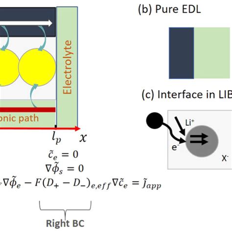 A Transmission Line Representation Of Electronic And Ionic Transport Download Scientific