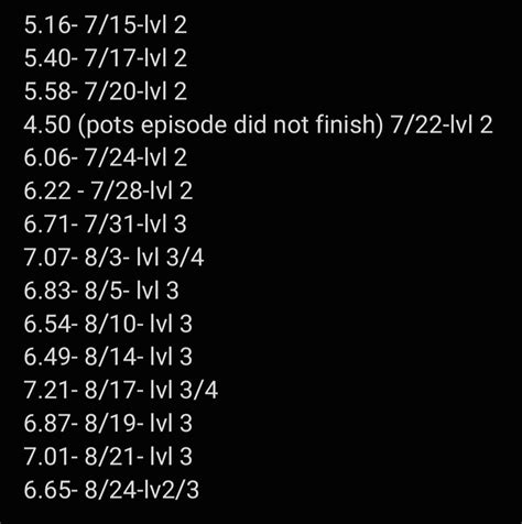 Exercise Update R Pots