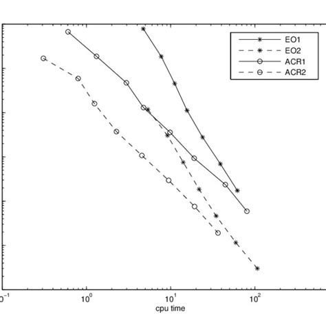 Numerical Comparison With Spectral Collocation Methods In Space And Download Scientific Diagram