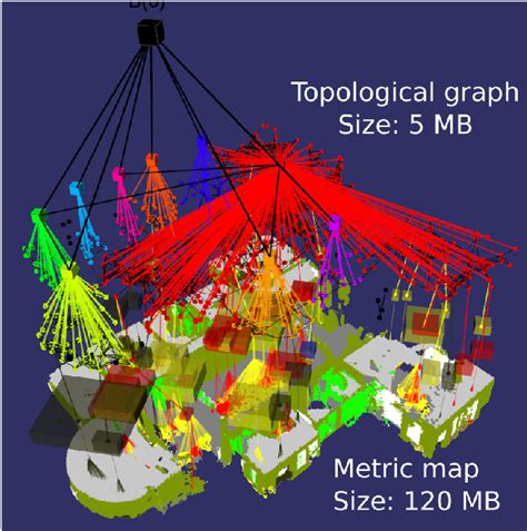 Figure 2 From Evaluation Of Topological Mapping Methods In Indoor Environments Semantic Scholar