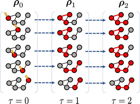 Figure 1 From Generalized Network Density Matrices For Analysis Of Multiscale Functional