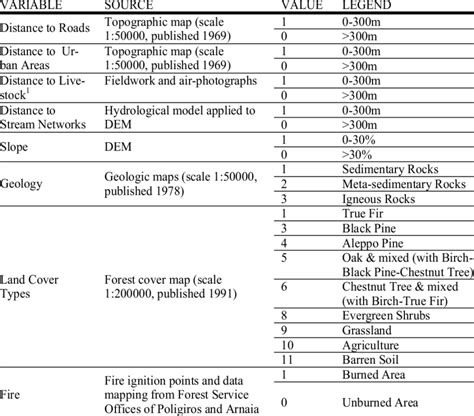 Categorical Variables Download Table