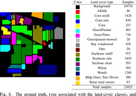 Figure 8 From Revisiting Deep Hyperspectral Feature Extraction Networks Via Gradient Centralized