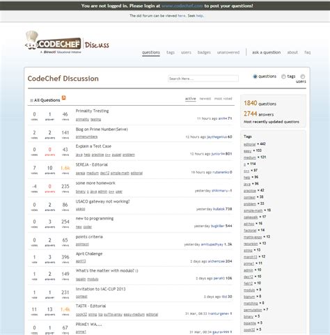 Codechef Rating
