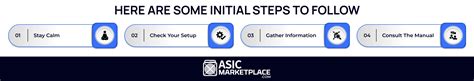 Troubleshooting Common Asic Miner Issues Asic Marketplace