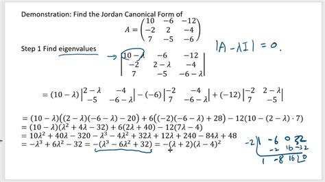 unveiling the structure of linear transformations the jordan canonical form and the frobenius