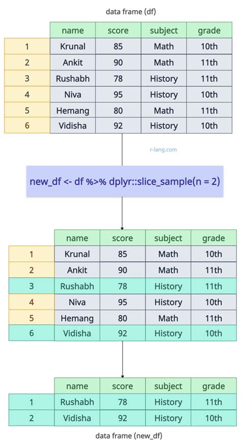 R Dplyrslice Function