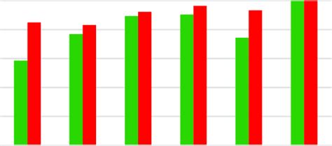 2 D Histogram Of Detection Results Under Different Overcomplete Download Scientific Diagram