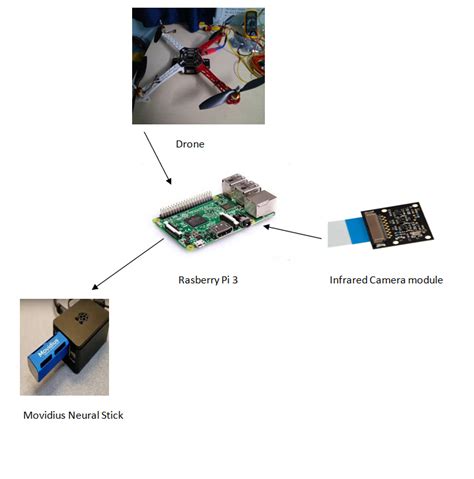 Autonomous Drones For Monitoring Tea Plantation Sites Intel Devmesh Abhishek Nandy 11212017