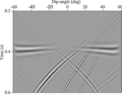 A Dip Angle Gather Located At About 3 0 Km Download Scientific Diagram