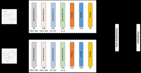 An Overview Of Our Model For Predicting Drug Drug Interactions Download Scientific Diagram