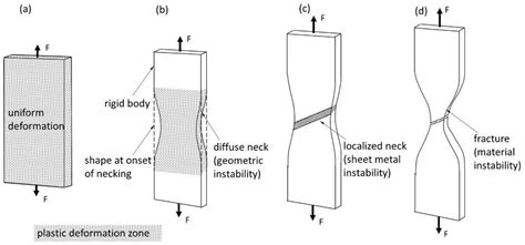 Material Tensile Calculation At Norma Friedland Blog