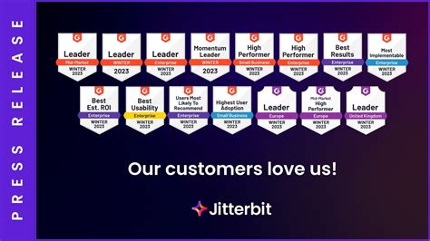 Jitterbit Named A Leader In Edi And Ipaas From G2 Jitterbit