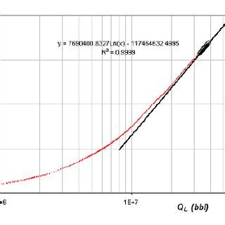 Type Curves Of The Arps Decline Curve Equation Download Scientific Diagram