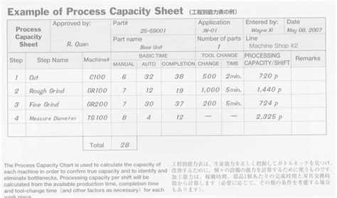 Process Capacity Sheeet Gemba Kaizen Web